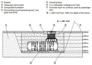How to Install Underground Poly Water Tanks