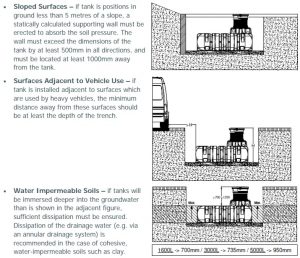 How to Install Underground Poly Water Tanks