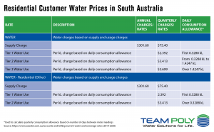 Water Prices in Australia | Team Poly Water Tanks | Water Solutions for ...